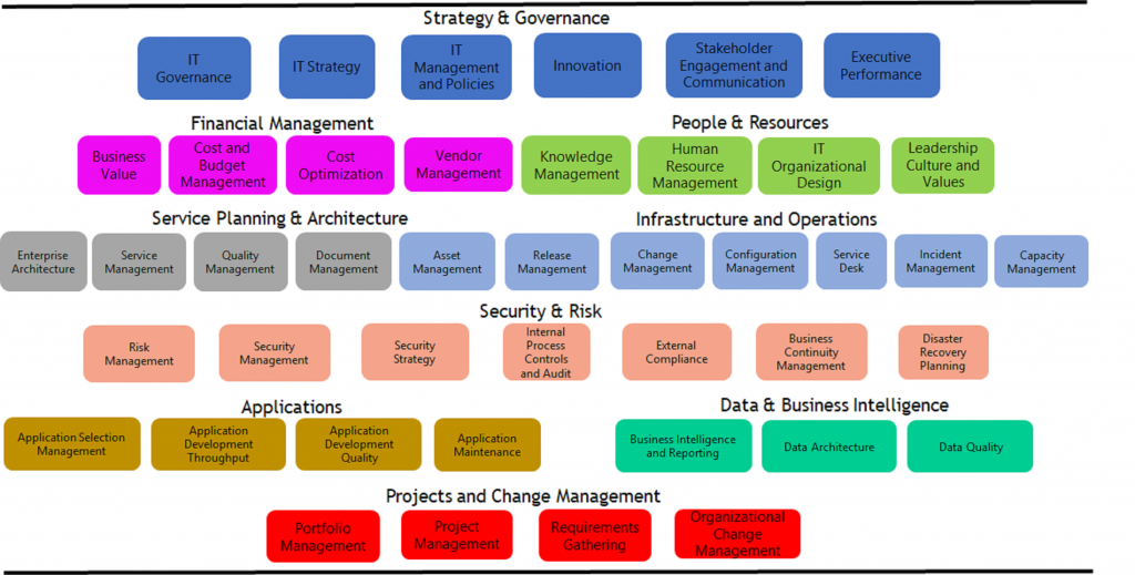 Structure - SynergyGRC